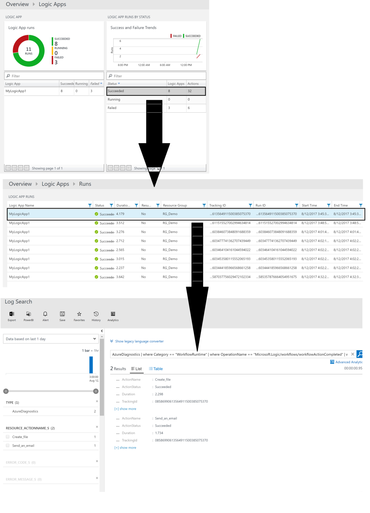 Logic Apps solution for Log Analytics (OMS) strengthens Microsoft iPaaS ...