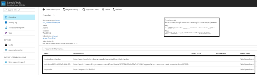 Routing With A Custom Event Grid Topic Steef Jan Wiggers Blog