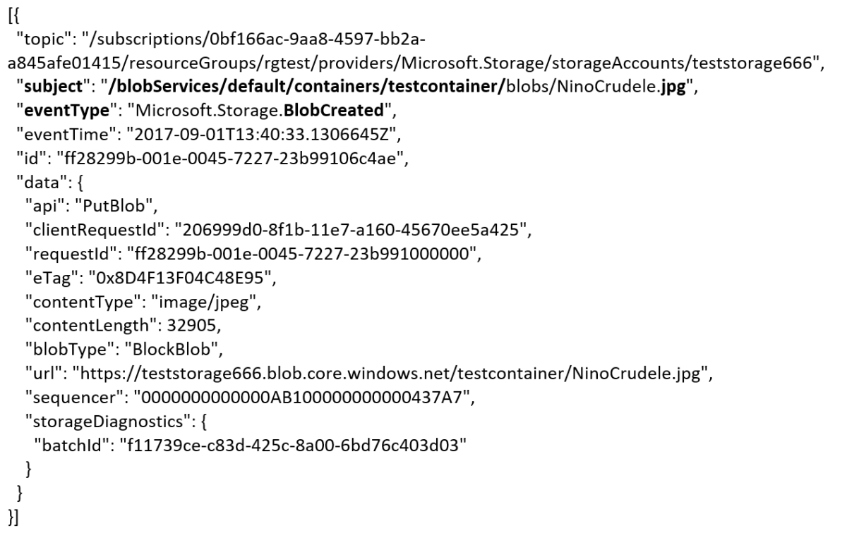 Route Blob Storage Events To Multiple Subscribers Using Azure Event Grid Steef Jan Wiggers Blog